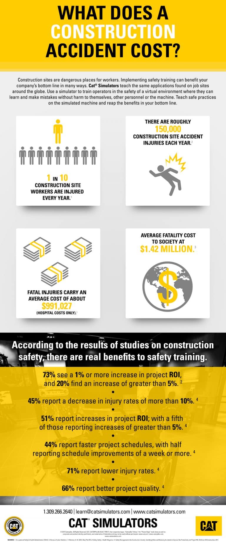 What does a construction accident cost? - Cat® Simulators