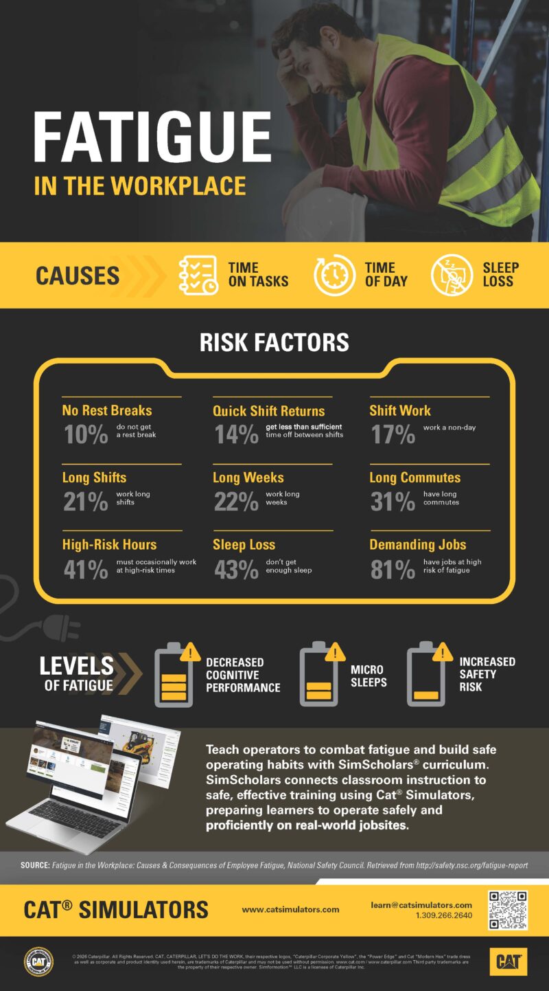 Fatigue Threatens Safety. Knowledge Protects It.