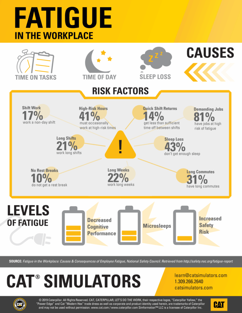 Fatigue in the Workplace - Cat® Simulators