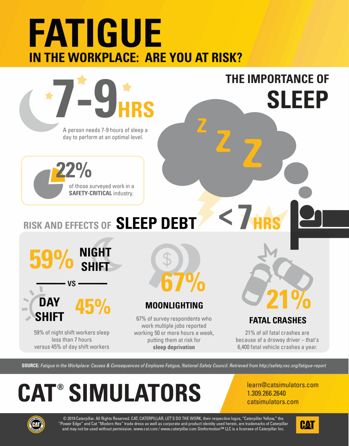 Risks & Effects of Sleep Debt
