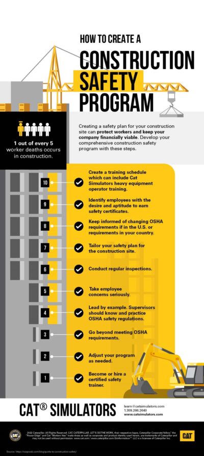 Infographic: Create a Construction Safety Program - Cat® Simulators