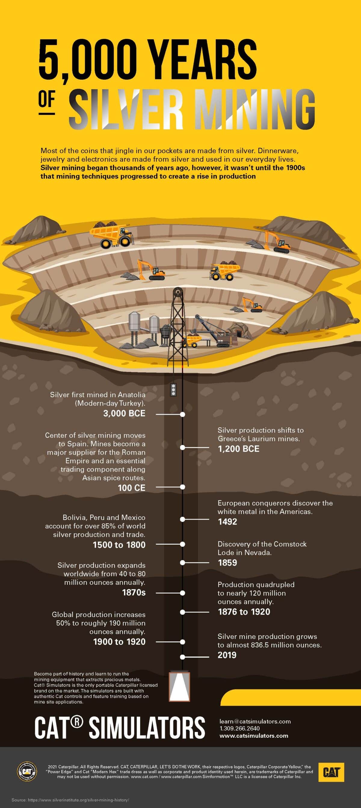 5,000 Years of Silver Mining Infographic - Cat® Simulators