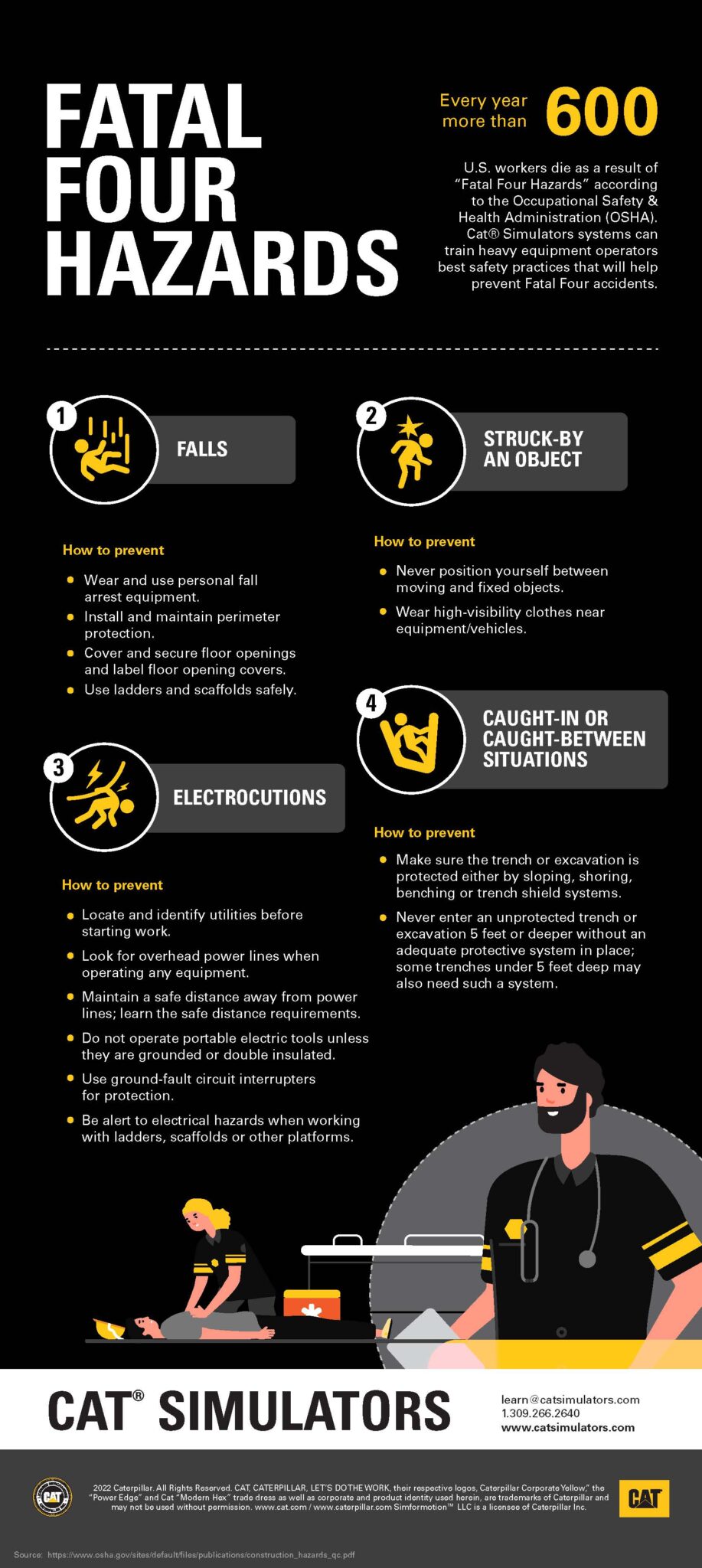 OSHA's Fatal Four Hazards Infographic - Cat® Simulators