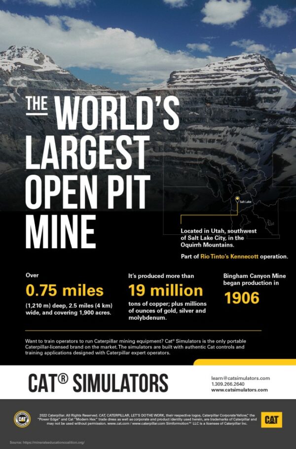 Infographic van de grootste dagbouwmijn - Cat® Simulators