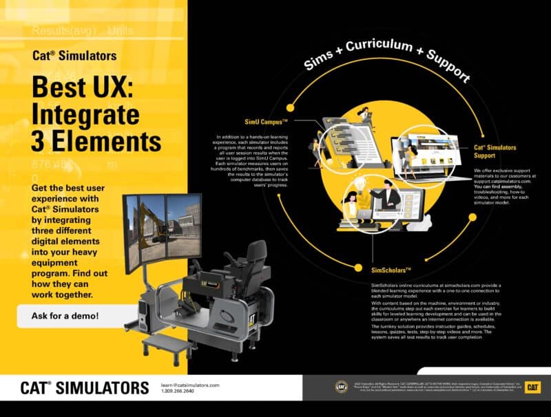 Cat® Simulators Best User Experience Infographic - CAT® SIMULATORS