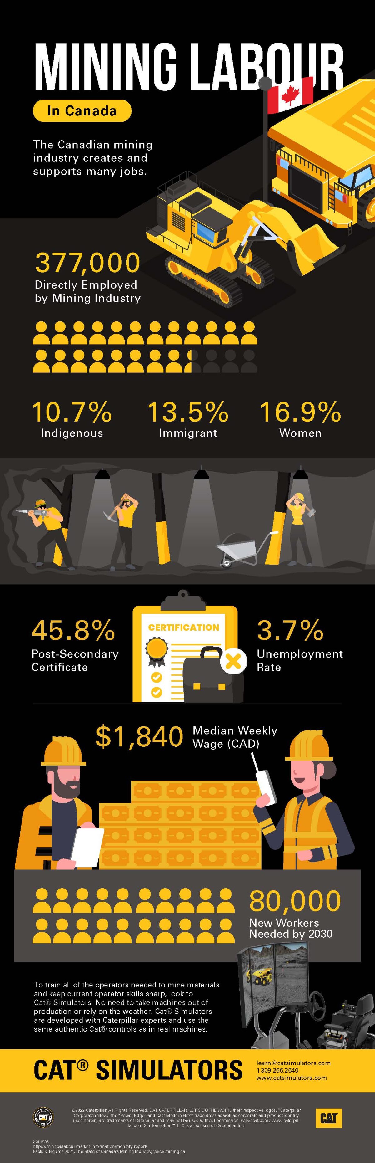 Mining Labour in Canada Infographic - CAT® SIMULATORS