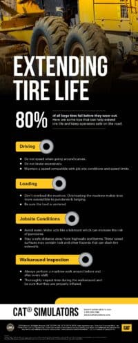 Extending Tire Life Infographic - Cat® Simulators