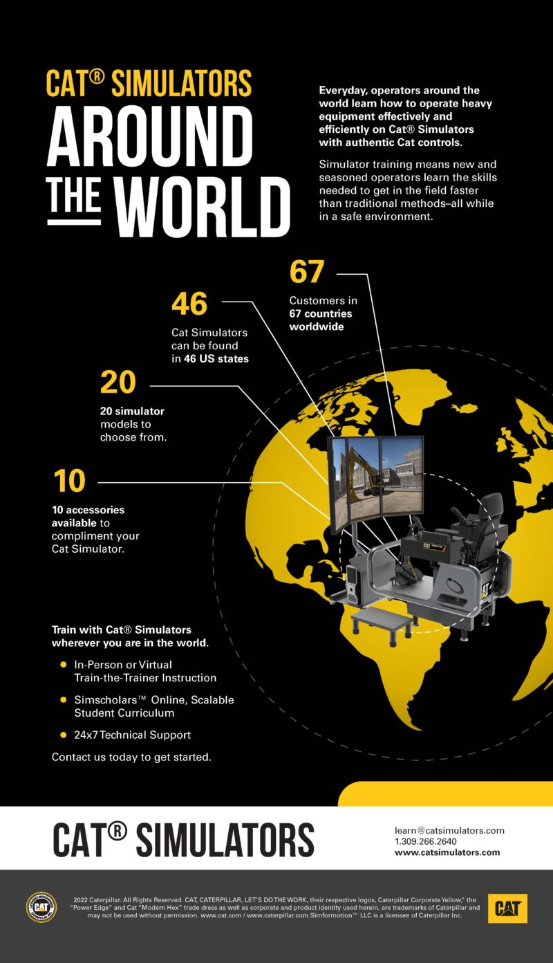 Cat Simulators Around the World - CAT® SIMULATORS