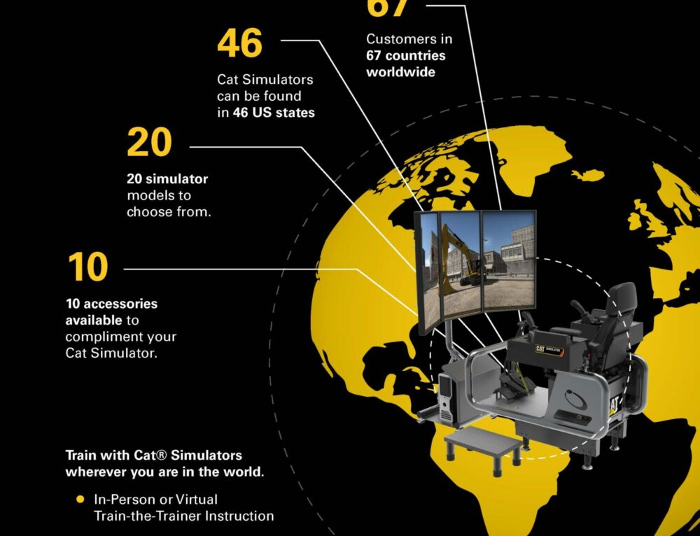Blind Spot Awareness - CAT® SIMULATORS