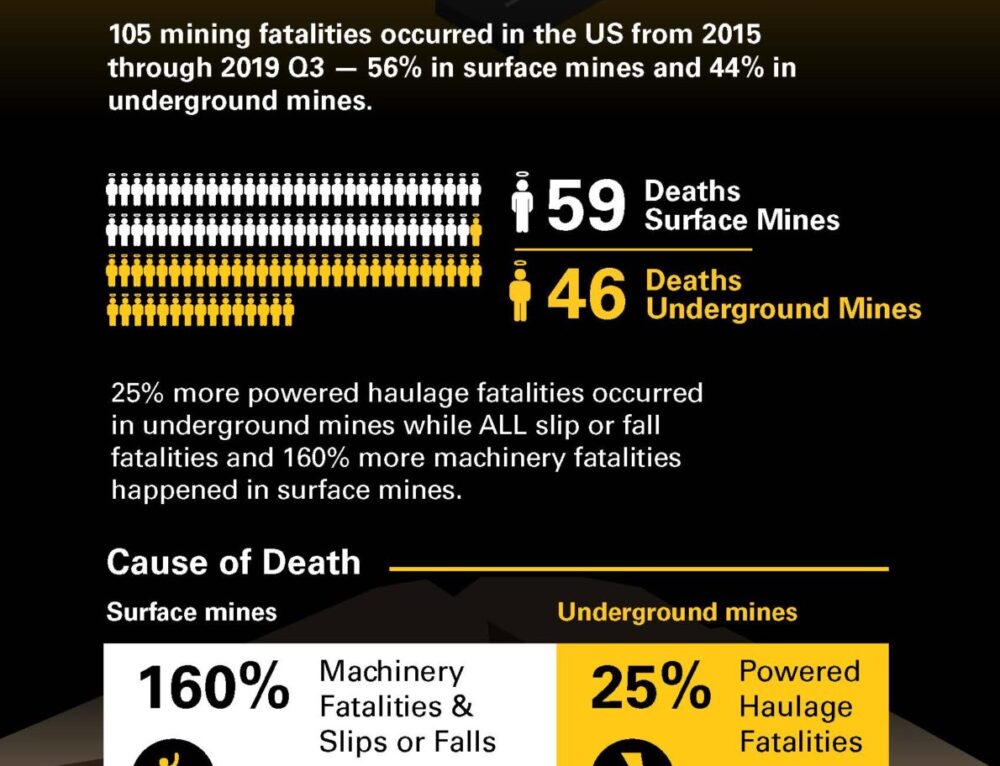 Chile: World's Top Copper Producer Infographic - CAT® SIMULATORS