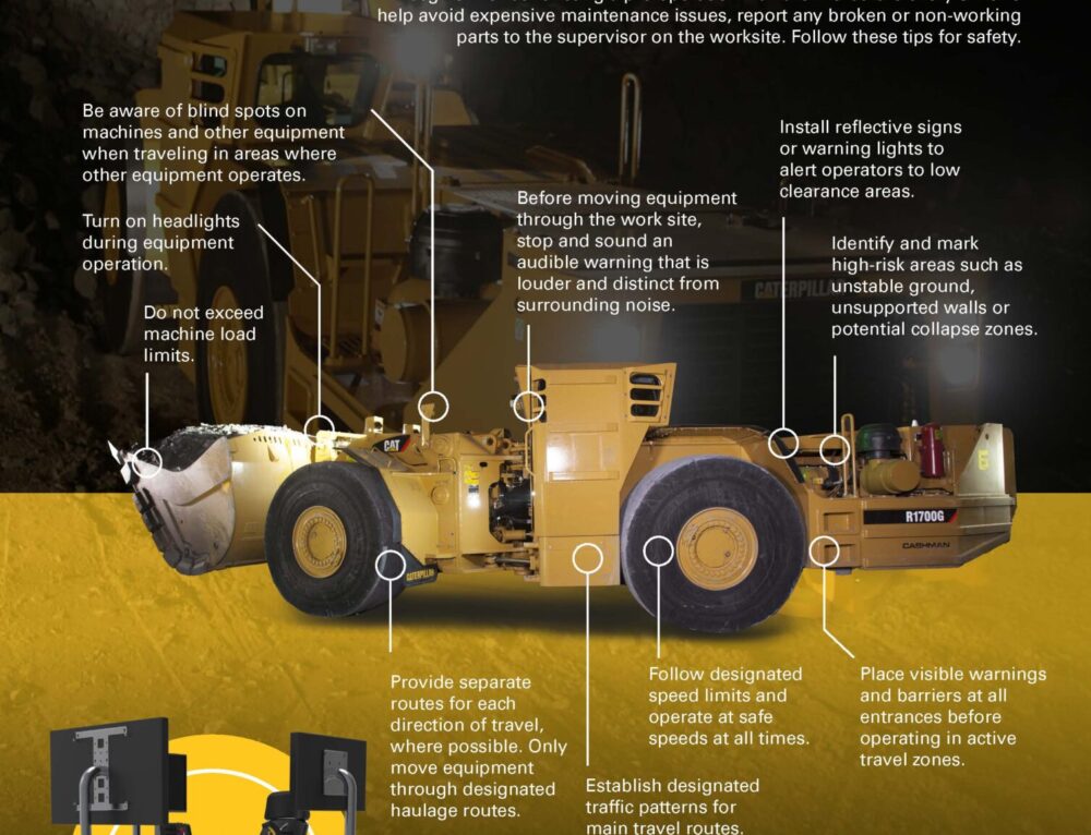 Blind Spot Awareness - CAT® SIMULATORS