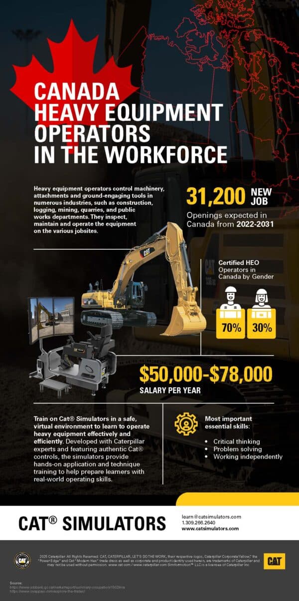 Canada Heavy Equipment Operators in the Workforce Infographic - Cat ...