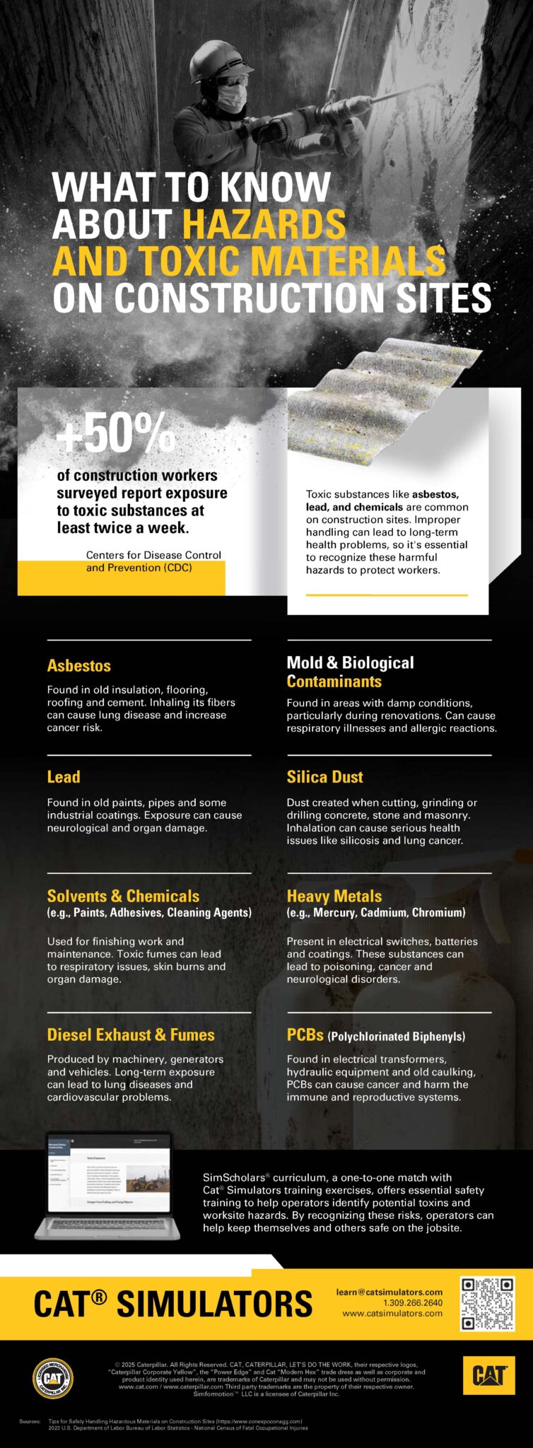 Hazards and Toxic Materials on Construction Sites Infographic